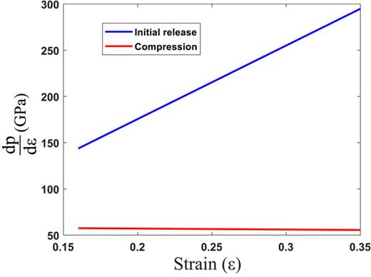 An investigation of shock-induced phase transition in soda-lime glass ...