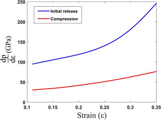 An investigation of shock-induced phase transition in soda-lime glass ...