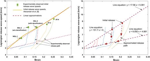 An investigation of shock-induced phase transition in soda-lime glass ...