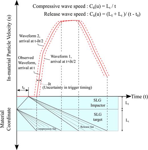An investigation of shock-induced phase transition in soda-lime glass ...