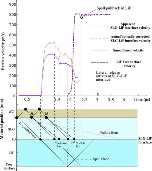 An investigation of shock-induced phase transition in soda-lime glass ...