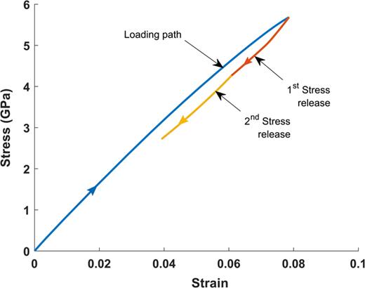 An investigation of shock-induced phase transition in soda-lime glass ...