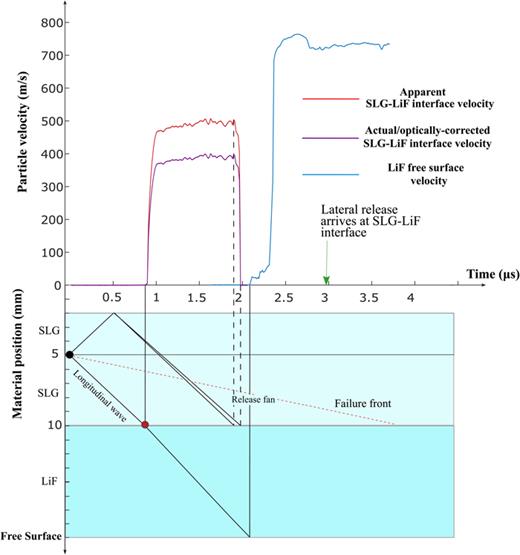 An investigation of shock-induced phase transition in soda-lime glass ...
