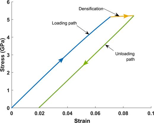 An investigation of shock-induced phase transition in soda-lime glass ...