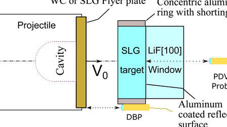 An investigation of shock-induced phase transition in soda-lime glass ...