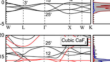 Electronic properties of CaF2 bulk and interfaces | Journal of Applied ...