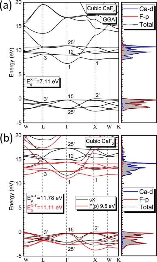 Electronic properties of CaF2 bulk and interfaces | Journal of Applied ...