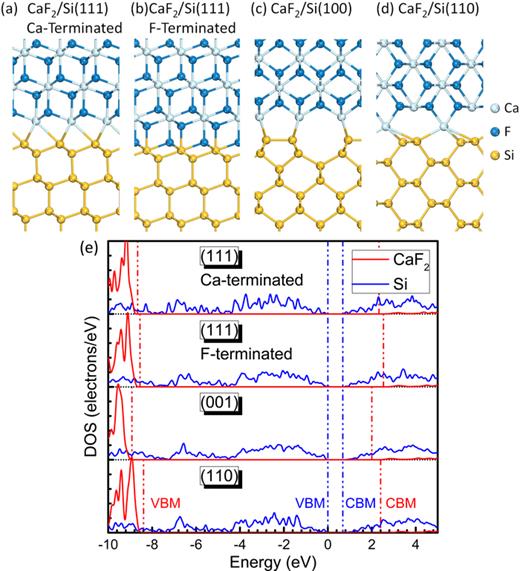 Electronic properties of CaF2 bulk and interfaces | Journal of Applied ...