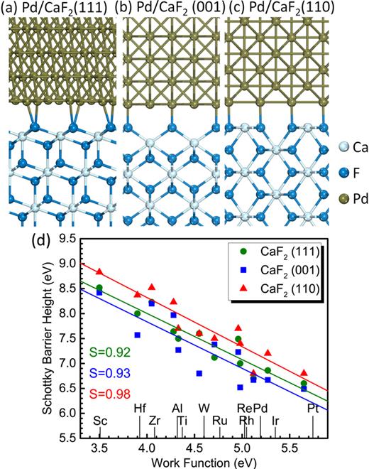 Electronic properties of CaF2 bulk and interfaces | Journal of Applied ...