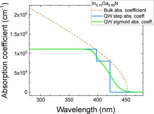 Quantum efficiency of InGaN–GaN multi-quantum well solar cells ...