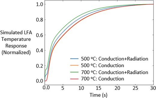 The curious temperature dependence of fluoride molten salt thermal ...