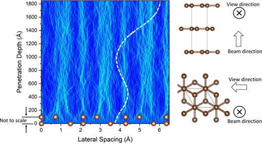 A method to predict texture effect on ion beam channeling analysis of ...