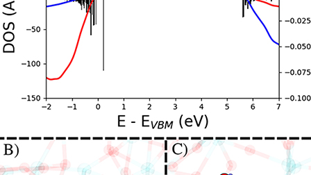 Dielectric breakdown in HfO2 dielectrics: Using multiscale modeling to identify the critical ...