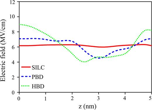 Dielectric breakdown in HfO2 dielectrics: Using multiscale modeling to identify the critical ...