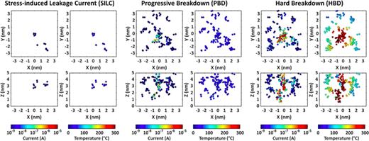 Dielectric breakdown in HfO2 dielectrics: Using multiscale modeling to identify the critical ...