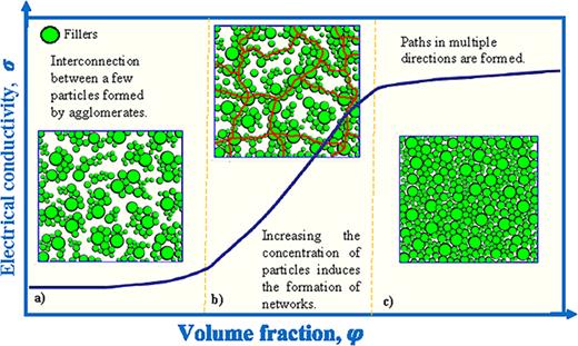 Electrical and thermal percolation in two-phase materials: A ...