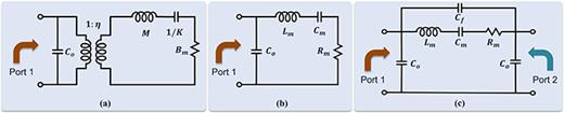 Tutorial: Piezoelectric and magnetoelectric N/MEMS—Materials, devices ...