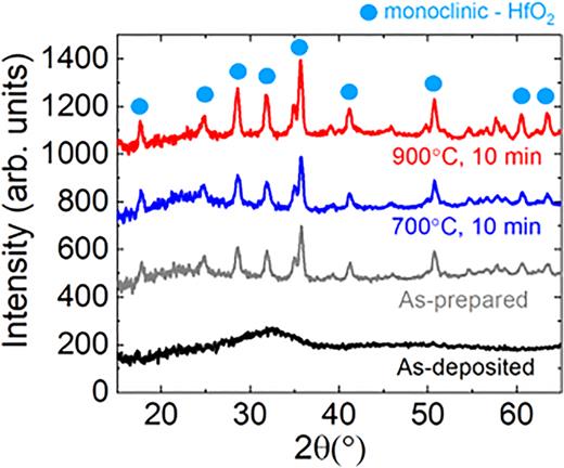 Effects of high temperature annealing on the atomic layer deposited ...