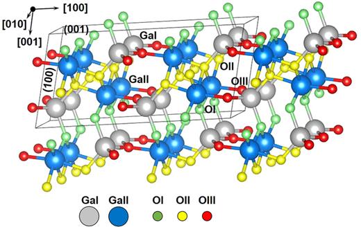 Growth of bulk β-Ga2O3 single crystals by the Czochralski method ...