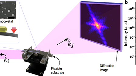 Applicability of coherent x-ray diffractive imaging to ferroelectric ...