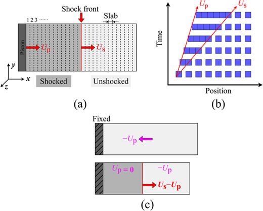 Molecular dynamics simulation of the shock response of materials: A ...