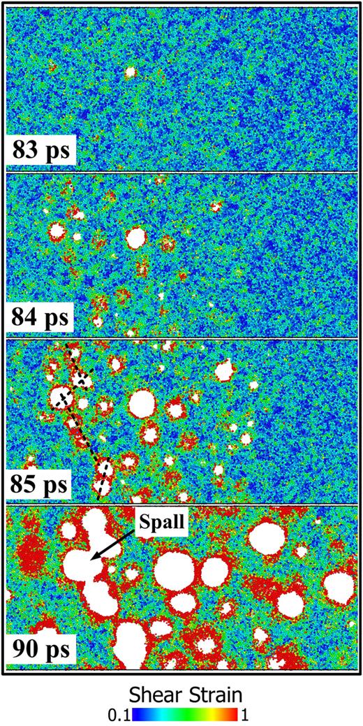 Molecular dynamics simulation of the shock response of materials: A ...