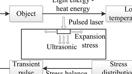 Quantitative imaging of printed circuit board (PCB) delamination ...