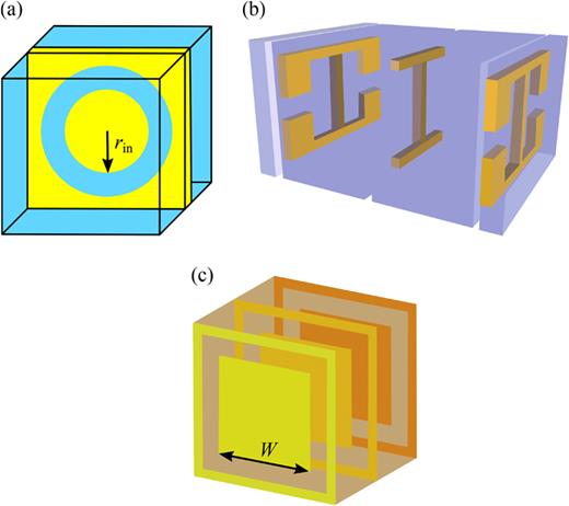 Tutorial on broadband transmissive metasurfaces for wavefront and ...
