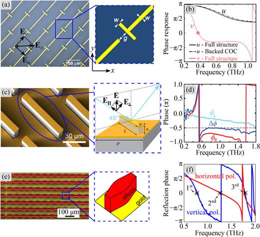 Tutorial on broadband transmissive metasurfaces for wavefront and ...