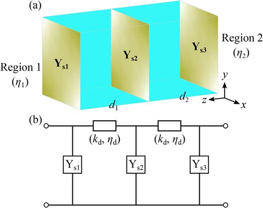 Tutorial on broadband transmissive metasurfaces for wavefront and ...