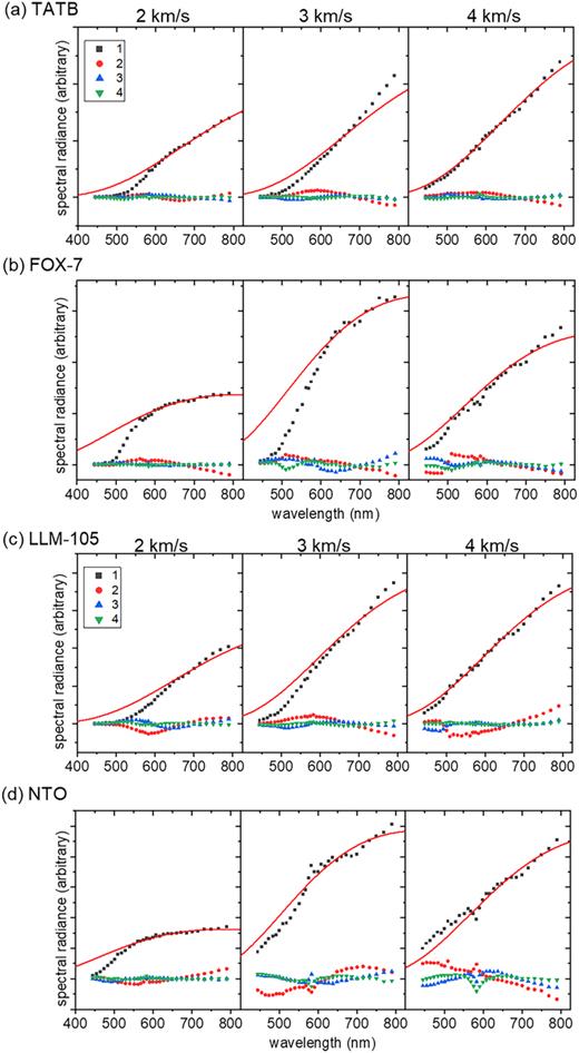 Comparing the shock sensitivity of insensitive energetic materials ...