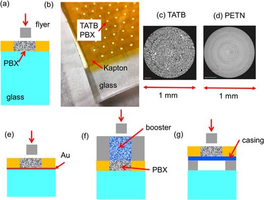 High throughput tabletop shock techniques and measurements | Journal of ...