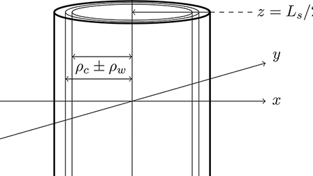 Magnetic field design in a cylindrical high-permeability shield: The ...