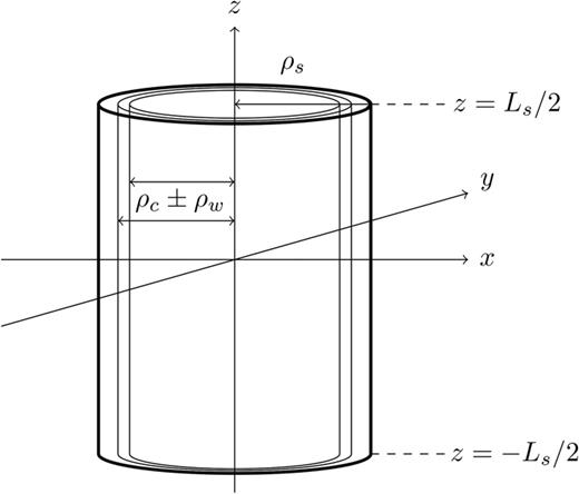 Magnetic field design in a cylindrical high-permeability shield: The ...