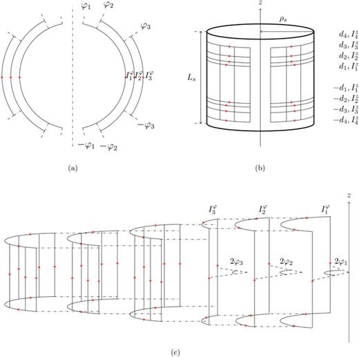 Magnetic field design in a cylindrical high-permeability shield: The ...