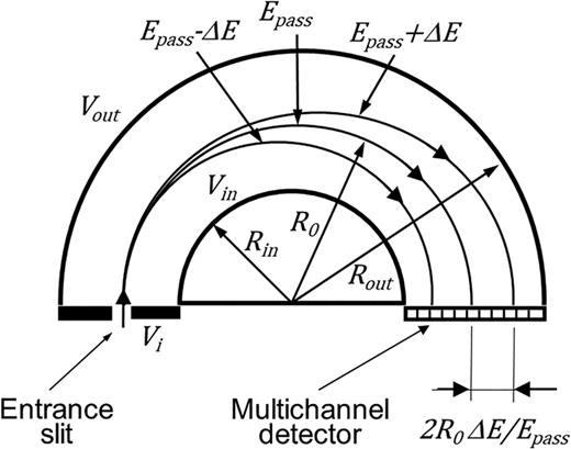 A step-by-step guide to perform x-ray photoelectron spectroscopy ...