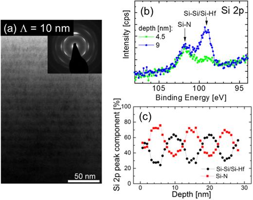 A step-by-step guide to perform x-ray photoelectron spectroscopy ...