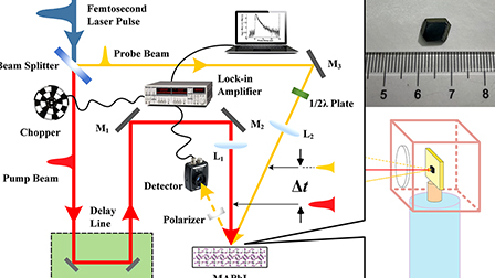 Volume 132 Issue 1 | Journal of Applied Physics | AIP Publishing