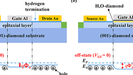 Leakage current reduction of normally off hydrogen-terminated diamond ...
