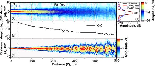 High resolution in non-destructive testing: A review | Journal of ...
