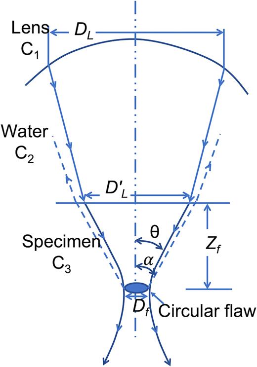 High resolution in non-destructive testing: A review | Journal of ...