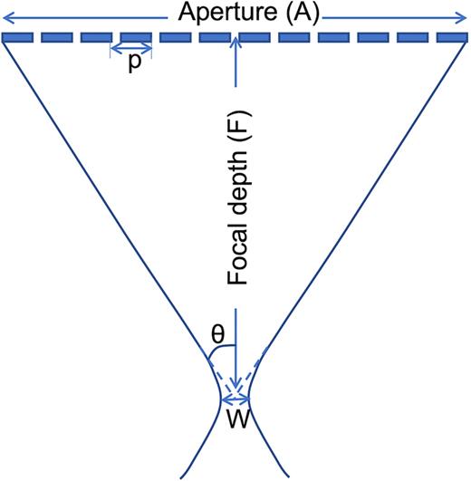 High resolution in non-destructive testing: A review | Journal of ...