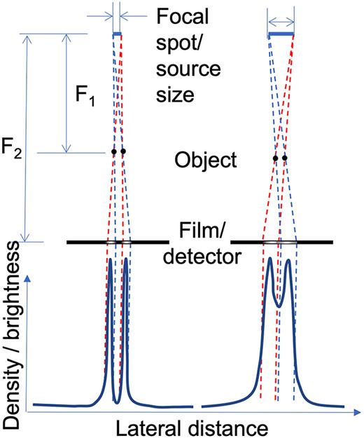 High resolution in non-destructive testing: A review | Journal of ...