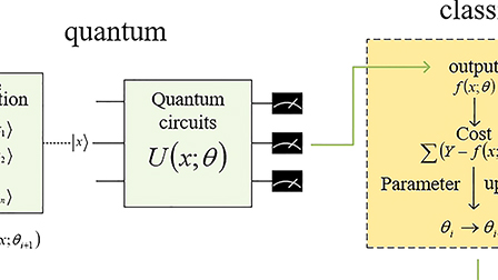 Variational algorithm of quantum neural network based on quantum particle swarm | Journal of ...