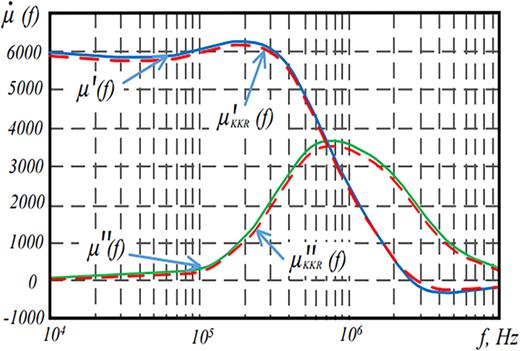 Electromagnetic composites: From effective medium theories to ...