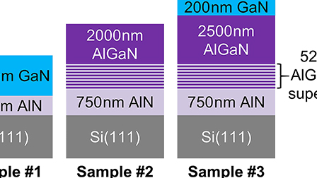 Observation of threading dislocations and misfit dislocation half-loops ...