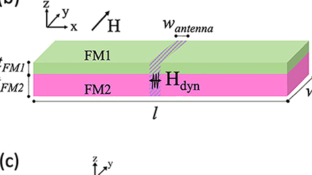 Spin wave dispersion relations and isofrequency curve calculations using micromagnetic ...