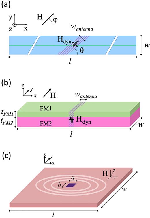 Spin wave dispersion relations and isofrequency curve calculations ...