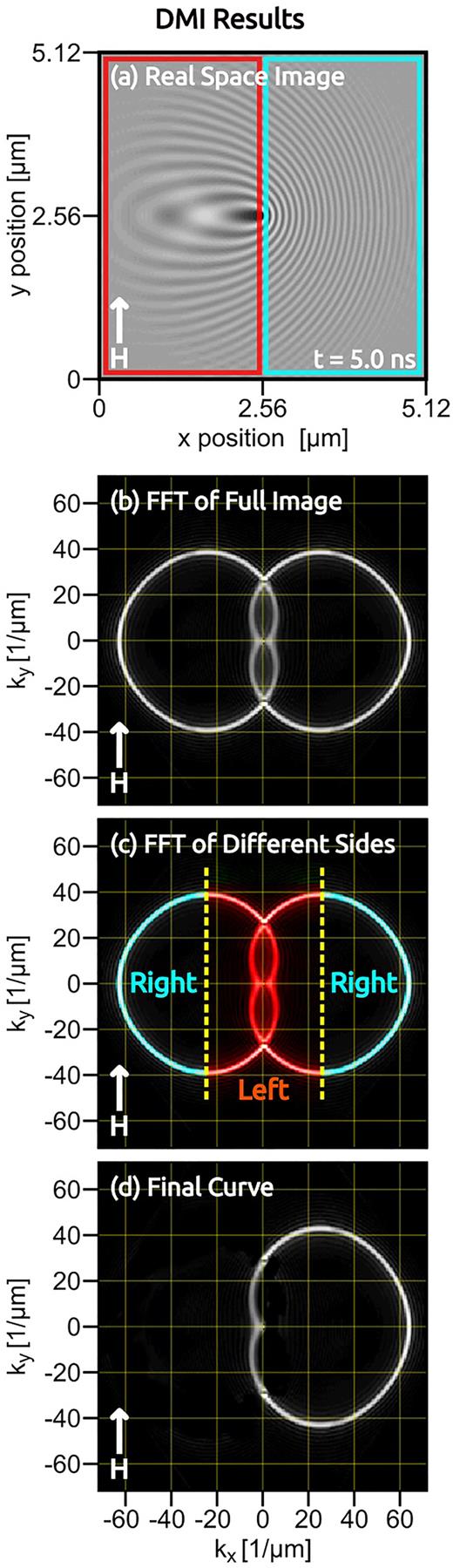 Spin wave dispersion relations and isofrequency curve calculations ...