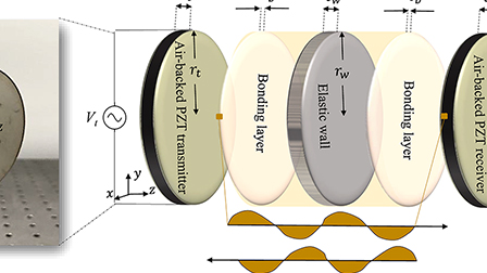 Mode couplings in multiplex electromechanical structures | Journal of ...